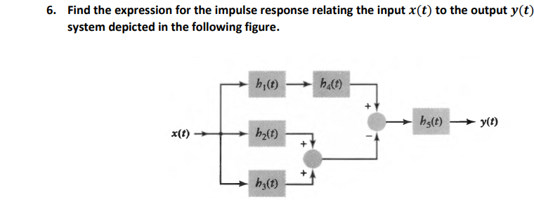 Solved 6. Find the expression for the impulse response | Chegg.com
