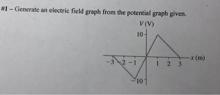 Solved #1-Generate an electric field graph fromthe potential | Chegg.com