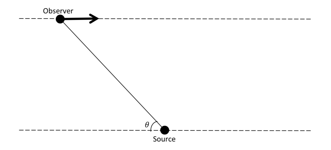 Solved Consider a point source of electromagnetic (EM) waves | Chegg.com