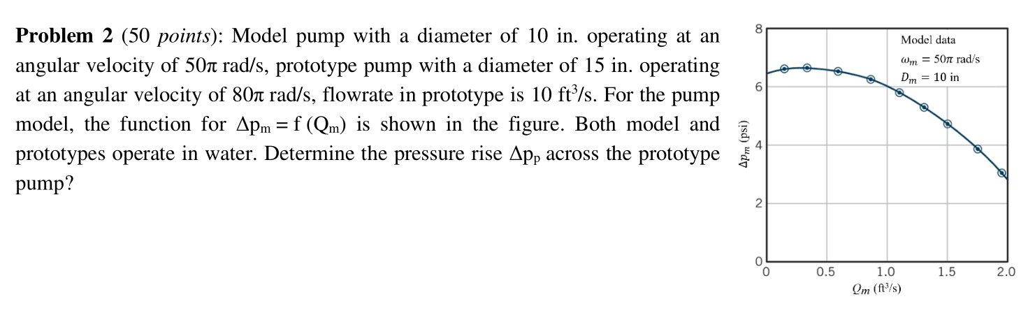 Solved Model pump witha diameter of 10 in. operating at an | Chegg.com