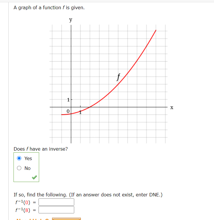 Solved A graph of a function f is given. у f 1 x 0 Does f | Chegg.com