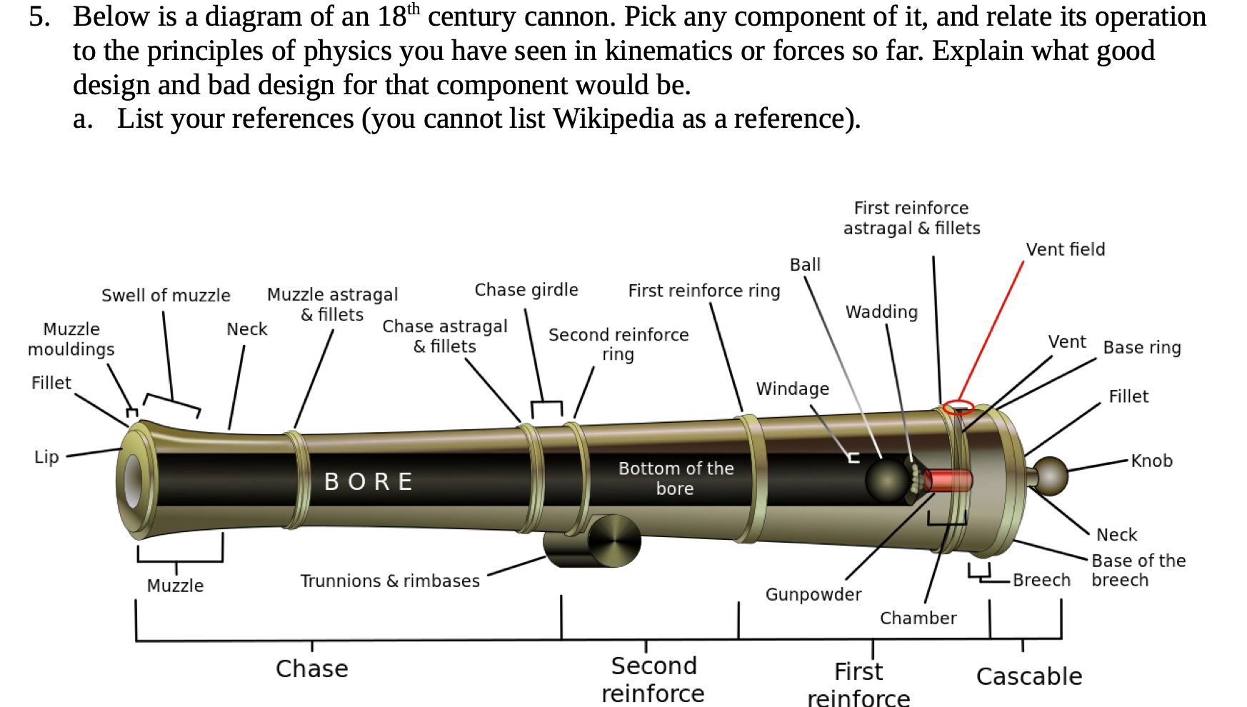 5. Below is a diagram of an 18th century cannon. Pick | Chegg.com