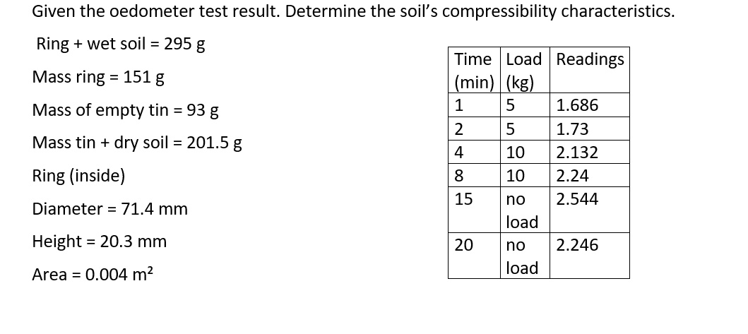 Solved Given the oedometer test result. Determine the soil's | Chegg.com