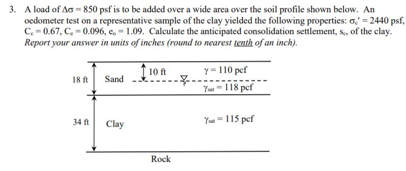 Solved 3. A load of Ao = 850 psf is to be added over a wide | Chegg.com