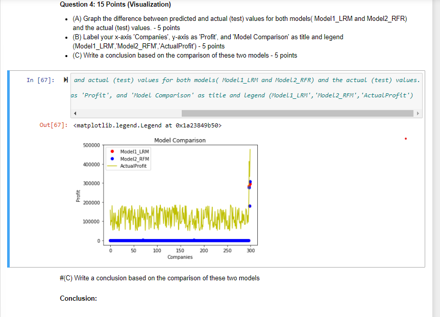 Solved Using Anaconda/Jupyter Notebooks: Question 4: 15 | Chegg.com
