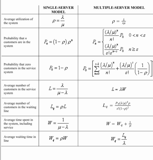 Solved C) Multiple-Server Model (20 points). Benny the | Chegg.com