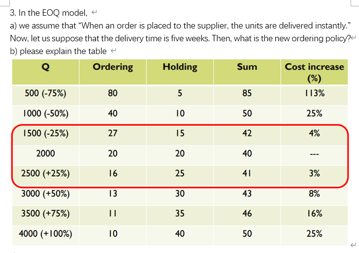 Solved 3. In the EOQ model, a) we assume that "When an order | Chegg.com