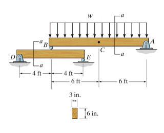 Solved Part A Using the method of superposition, determine | Chegg.com