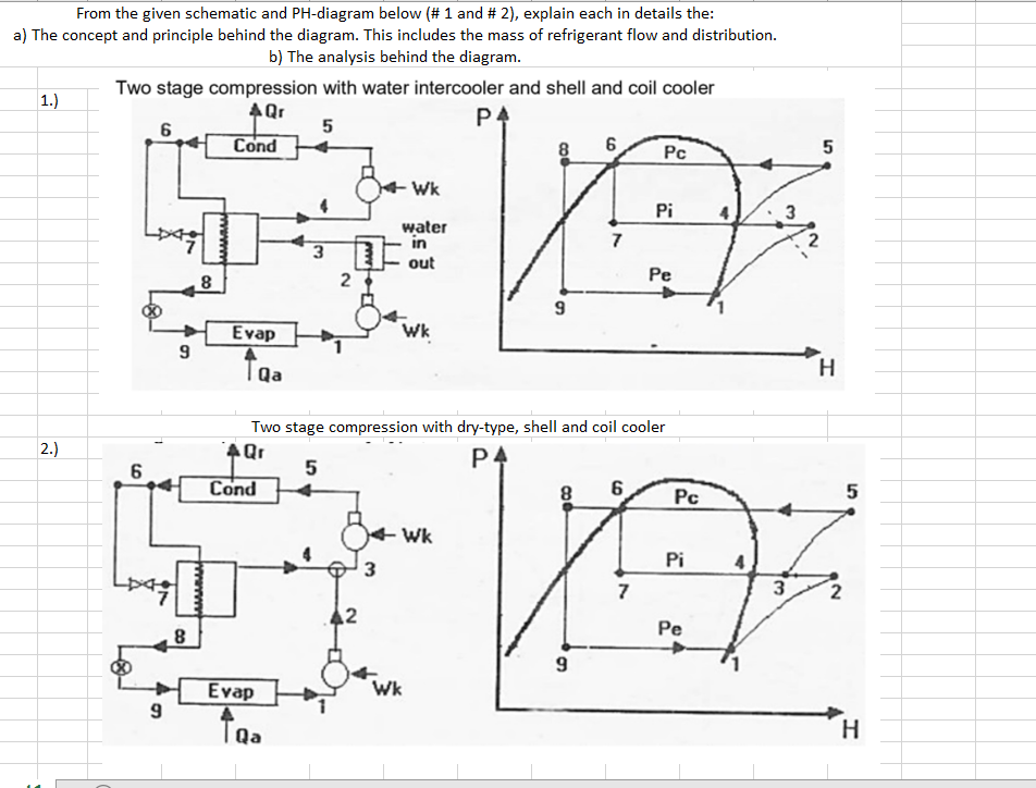 Solved From the given schematic and PH-diagram below (# 1 | Chegg.com