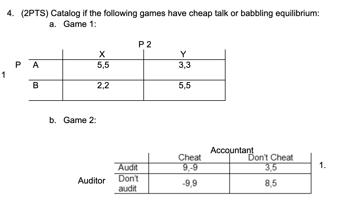 Solved (2PTS) Catalog if the following games have cheap talk | Chegg.com