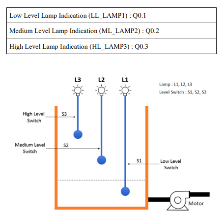 Solved Level Switches: As seen the diagram below, we are | Chegg.com