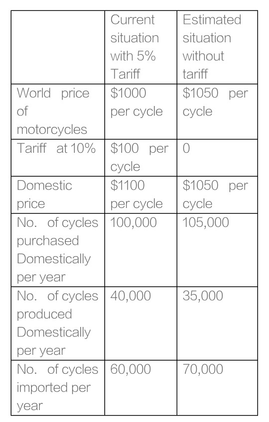 Solved Calculate The Following Using Graph A The Consumer Chegg