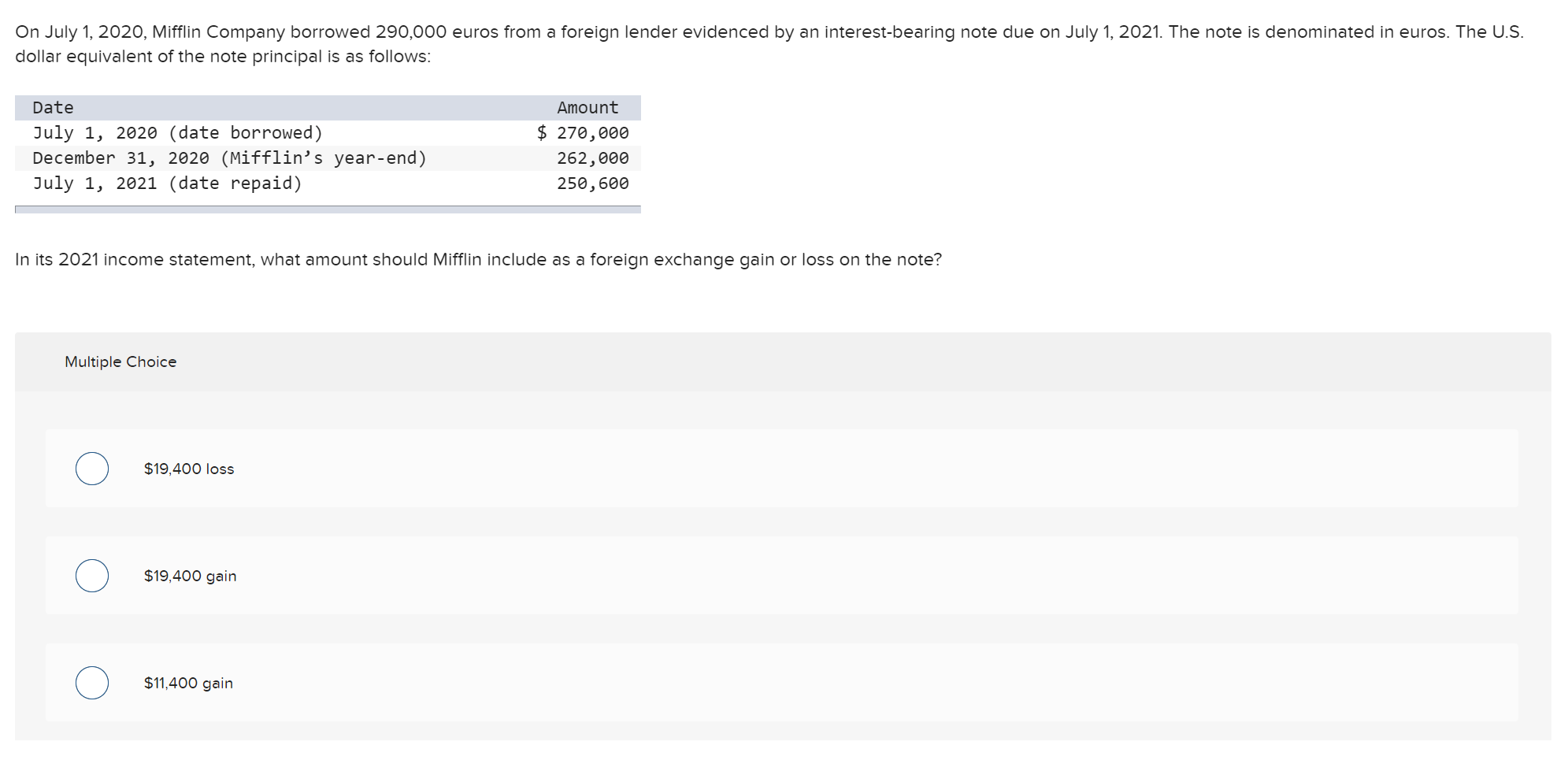 Solved On July 1, 2020, Mifflin Company borrowed 290,000 | Chegg.com