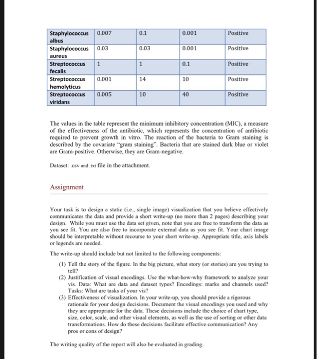 Assignment: Visualization Design In this assignment, | Chegg.com