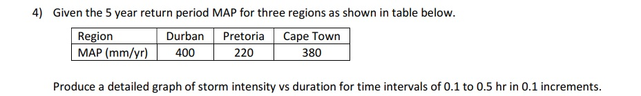 Given the 5 year return period MAP for three regions | Chegg.com