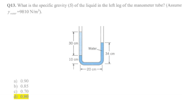 Solved Q13. What is the specific gravity (S) of the liquid | Chegg.com