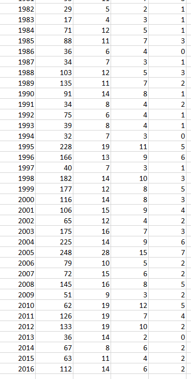 Solved NOTE: I NEED THIS IN JAVA PLEASE The American | Chegg.com