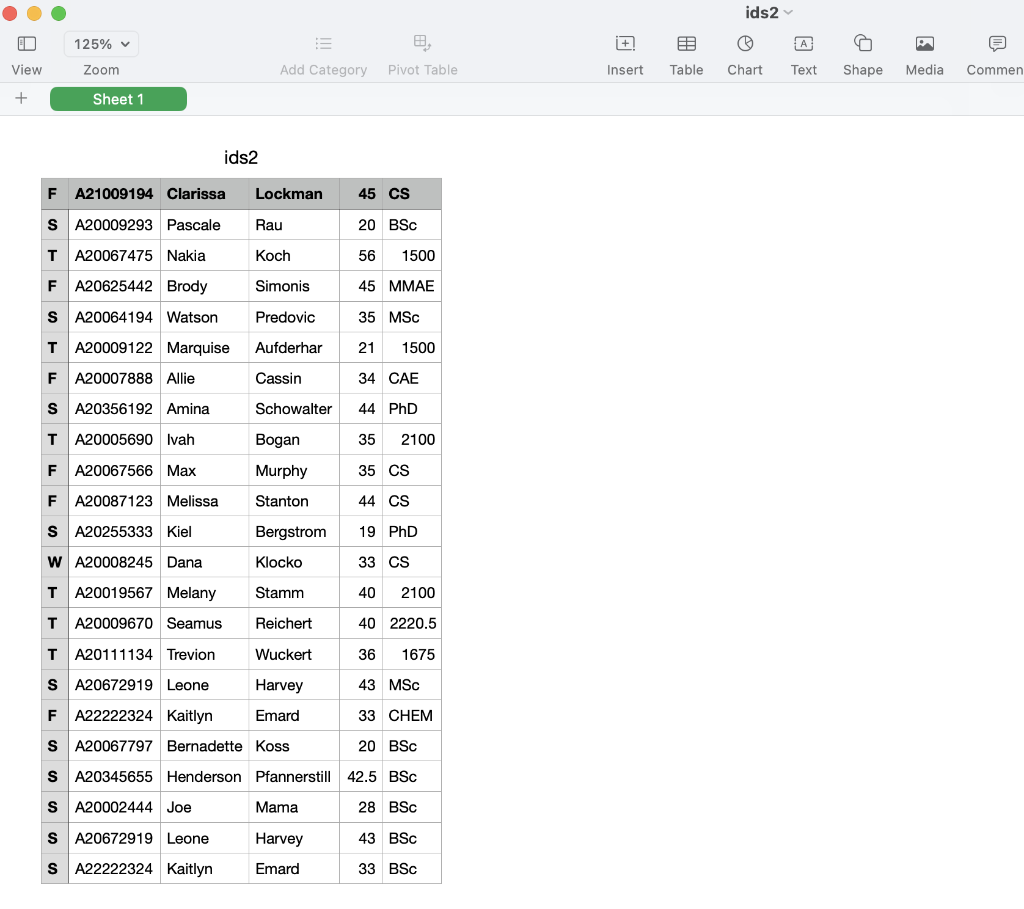 Your task is to design and implement a University ID | Chegg.com