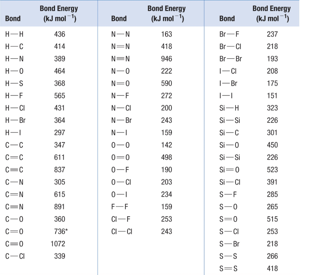 Solved Using the average bond energy values from the table | Chegg.com