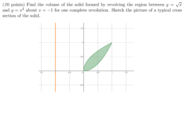 Solved (20 points) Find the volume of the solid formed by | Chegg.com