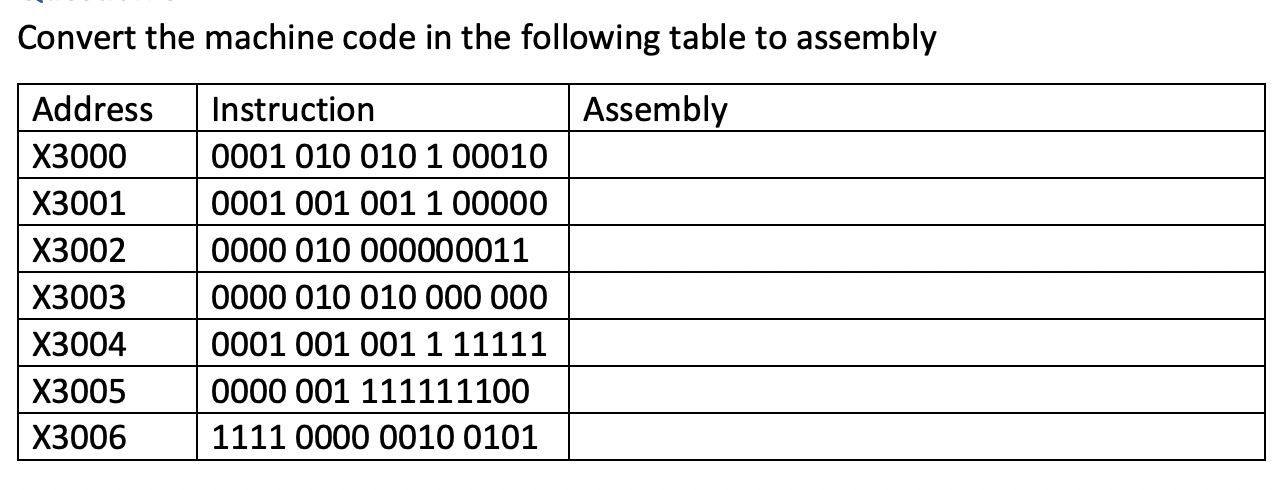 Solved Convert the machine code in the following table to | Chegg.com