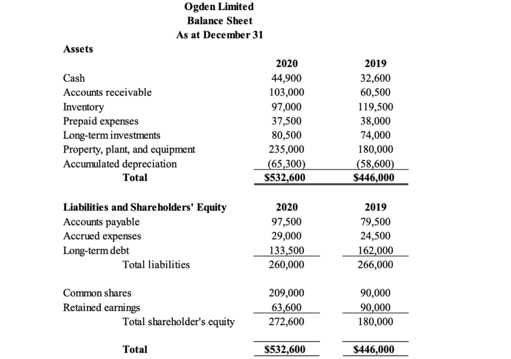 Solved You are an accountant for E&B Partners LLP. Below are | Chegg.com