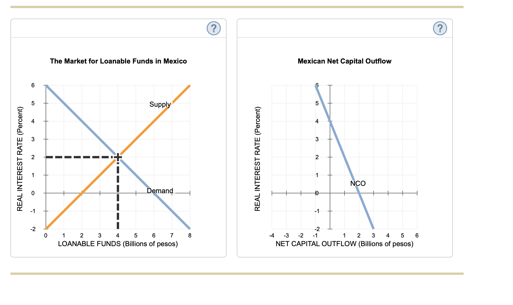 5. Capital flight The following graphs depict the | Chegg.com