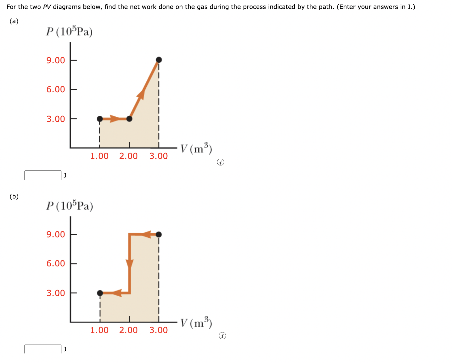 Solved For the two PV diagrams below, find the net work done | Chegg.com