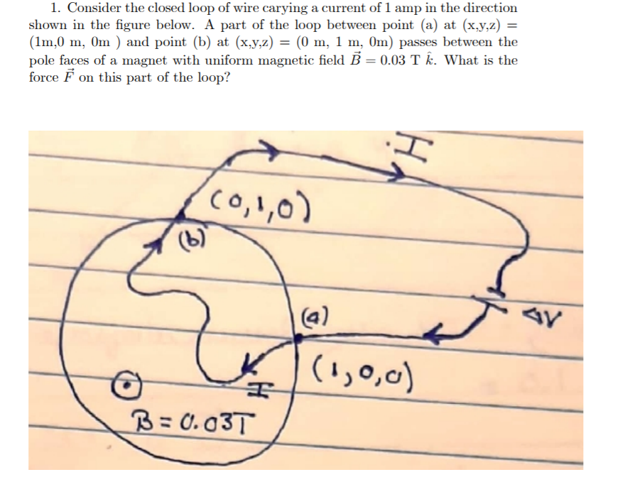 Solved 1. Consider the closed loop of wire carying a current | Chegg.com