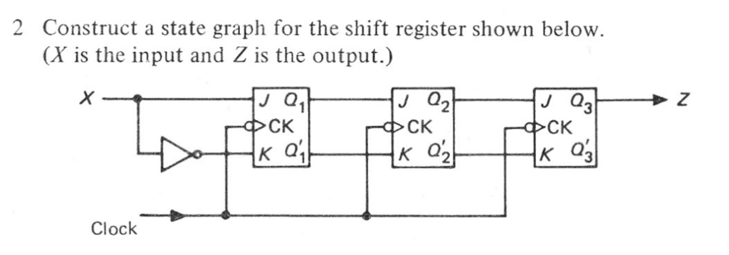 Solved 2 Construct a state graph for the shift register | Chegg.com