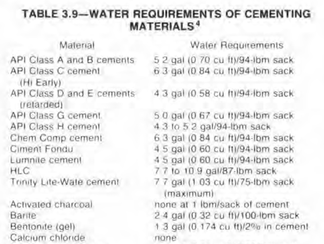 3.13 It is desired to reduce the density of a Class A | Chegg.com