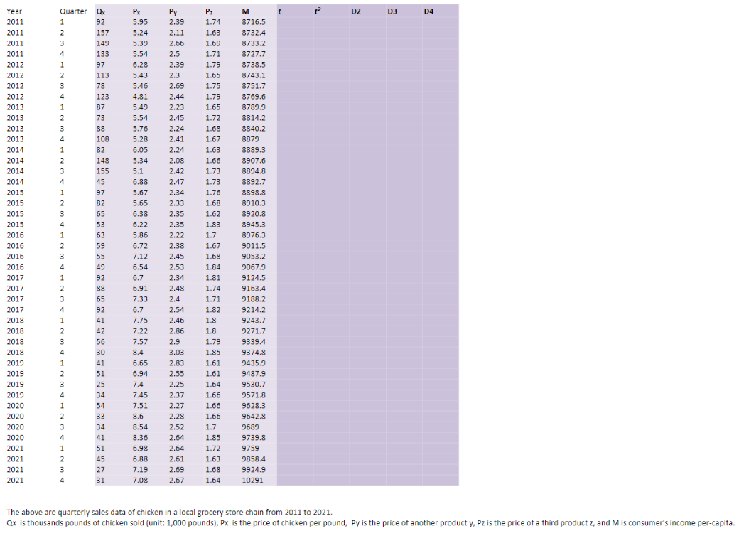 Solved The above are quarterly sales data of chicken in a | Chegg.com