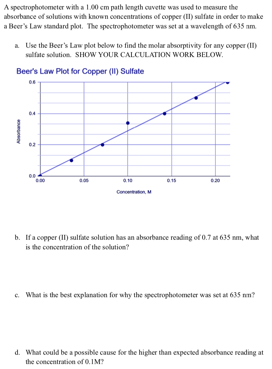 Solved A spectrophotometer with a 1.00 cm path length | Chegg.com