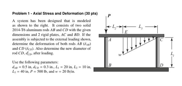 Solved Problem 1 - Axial Stress and Deformation (30 pt A | Chegg.com