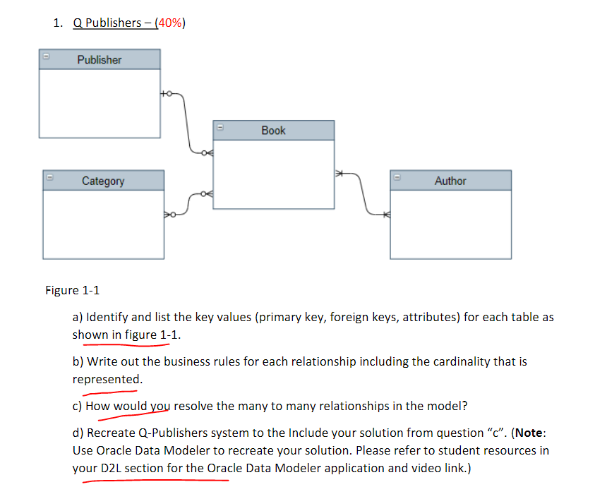 Solved Not SQL and I need it logical Design Practice and | Chegg.com