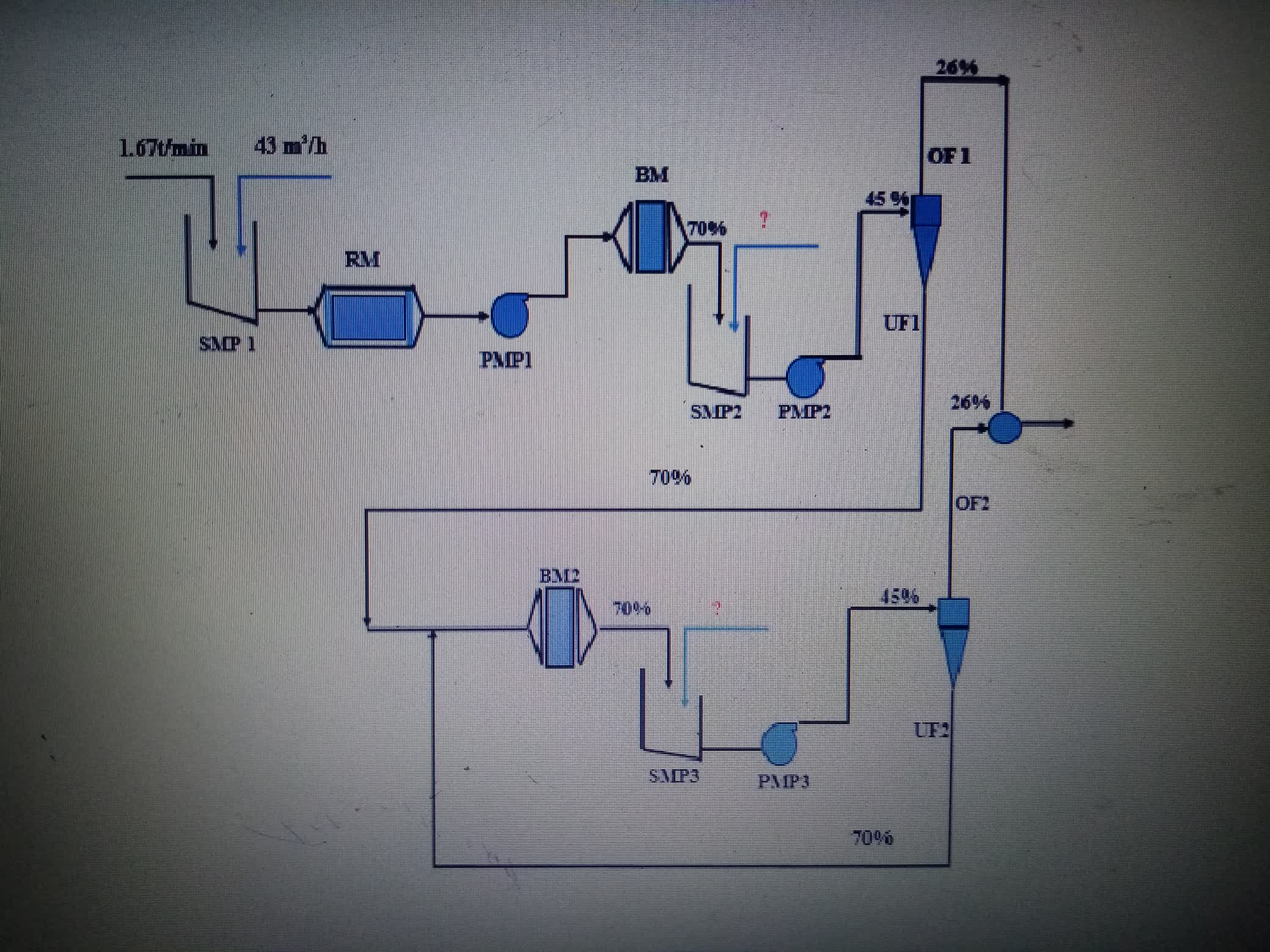 The Figure 2 represents a conventional milling | Chegg.com
