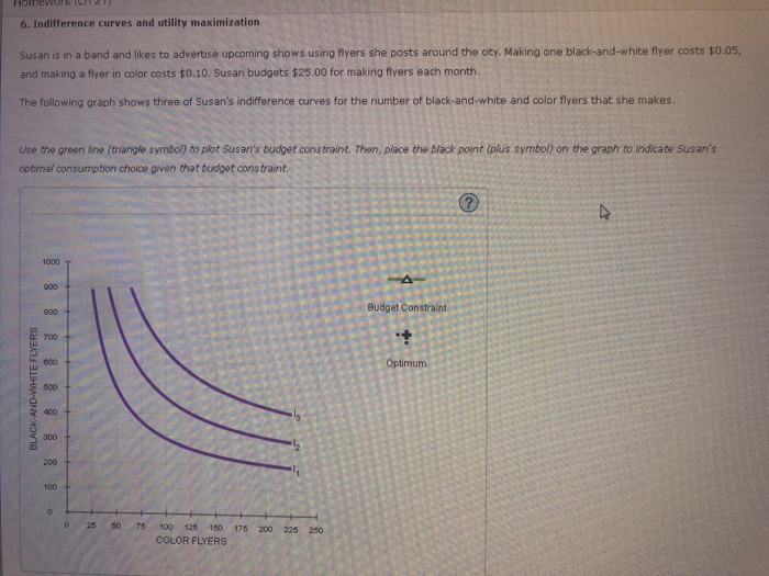 Solved 6. Indifference curves and utility maximization Susan | Chegg.com