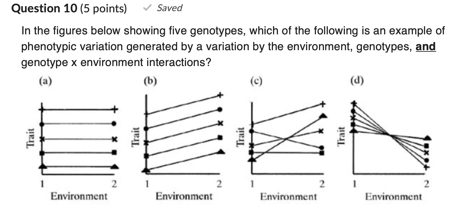 Solved In the figures below showing five genotypes, which of | Chegg.com