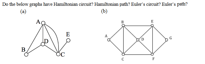 Solved Do the below graphs have Hamiltonian circuit? | Chegg.com