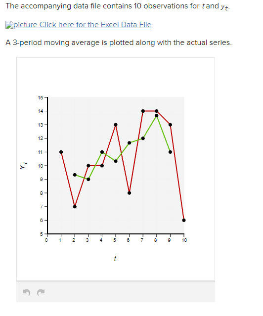 Solved The accompanying data file contains 10 observations | Chegg.com