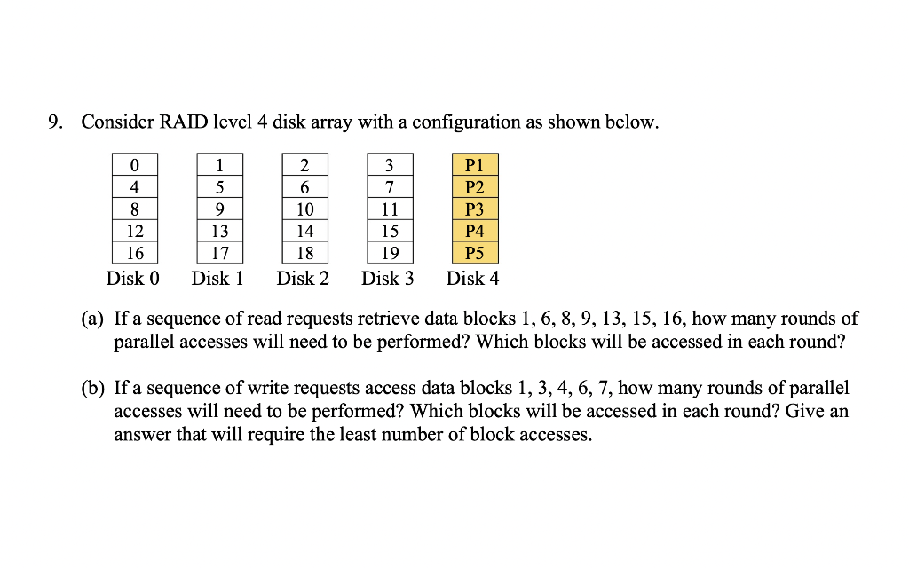 Solved 9. Consider RAID level 4 disk array with a | Chegg.com