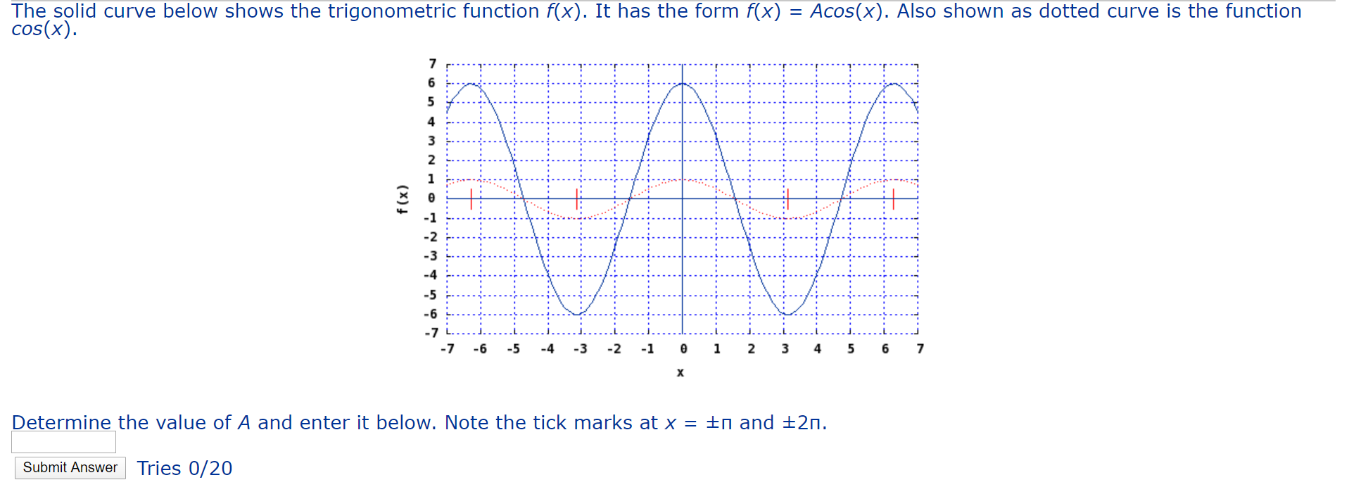 Solved The solid curve below shows the trigonometric | Chegg.com