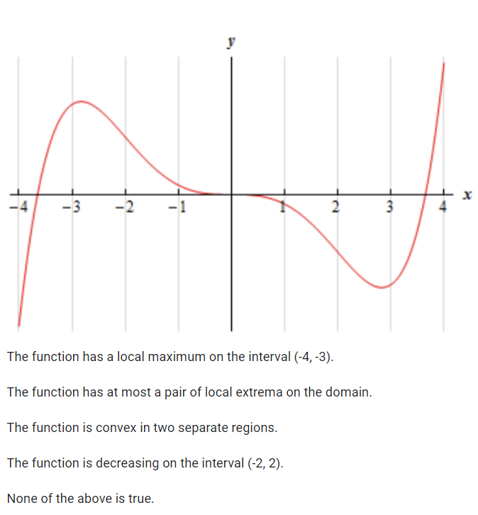 Solved The figure below displays the graph of the | Chegg.com