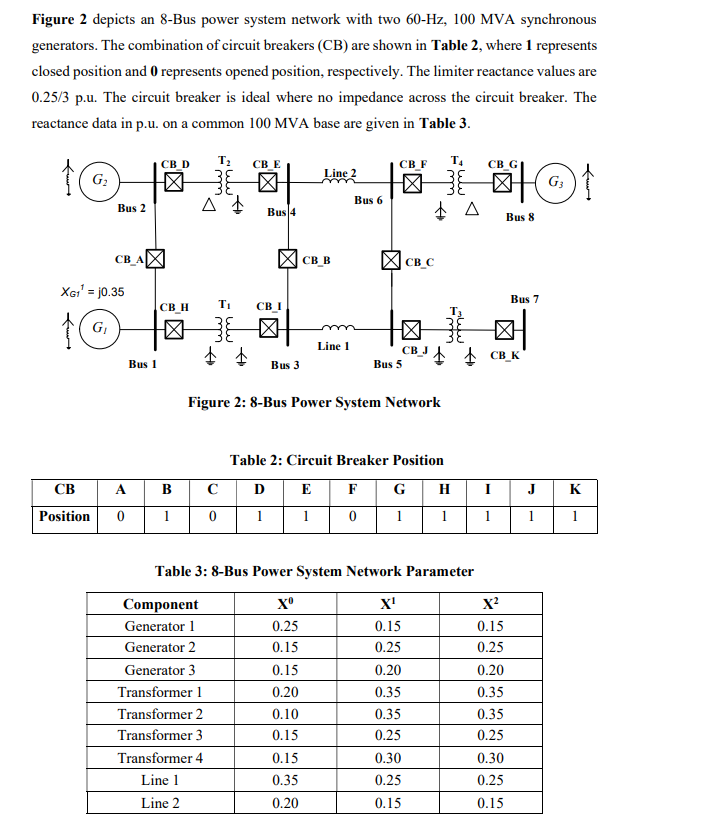 Solved Figure 2 depicts an 8-Bus power system network with | Chegg.com