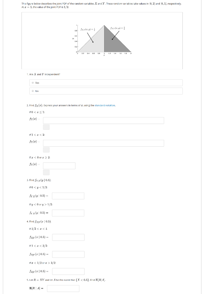 Solved This figure below describes the joint PDF of the | Chegg.com