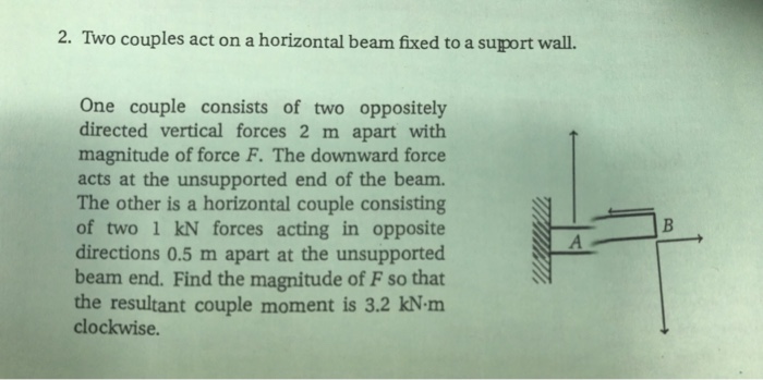 Solved 2. Two couples act on a horizontal beam fixed to a | Chegg.com