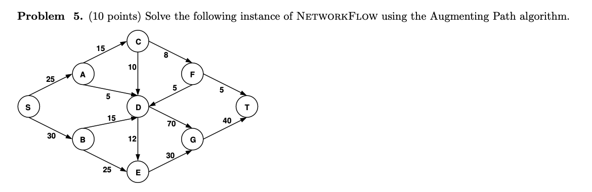 Solved Problem 5. (10 points) Solve the following instance | Chegg.com