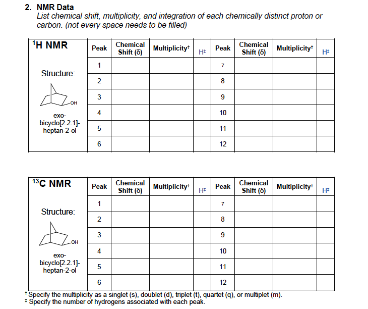 Solved 2. NMR Data List chemical shift, multiplicity, and | Chegg.com