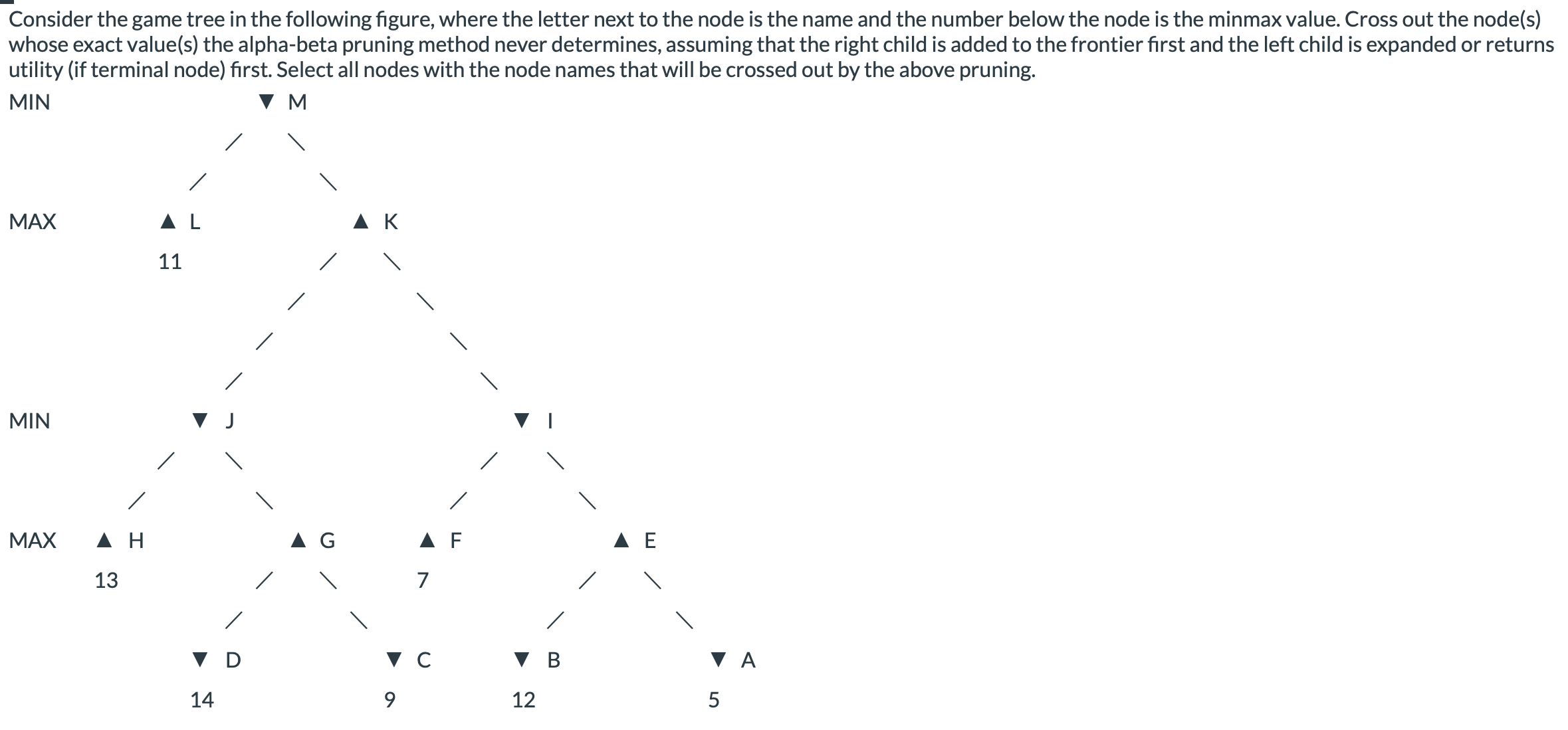 Solved Consider the game tree in the following figure, where | Chegg.com