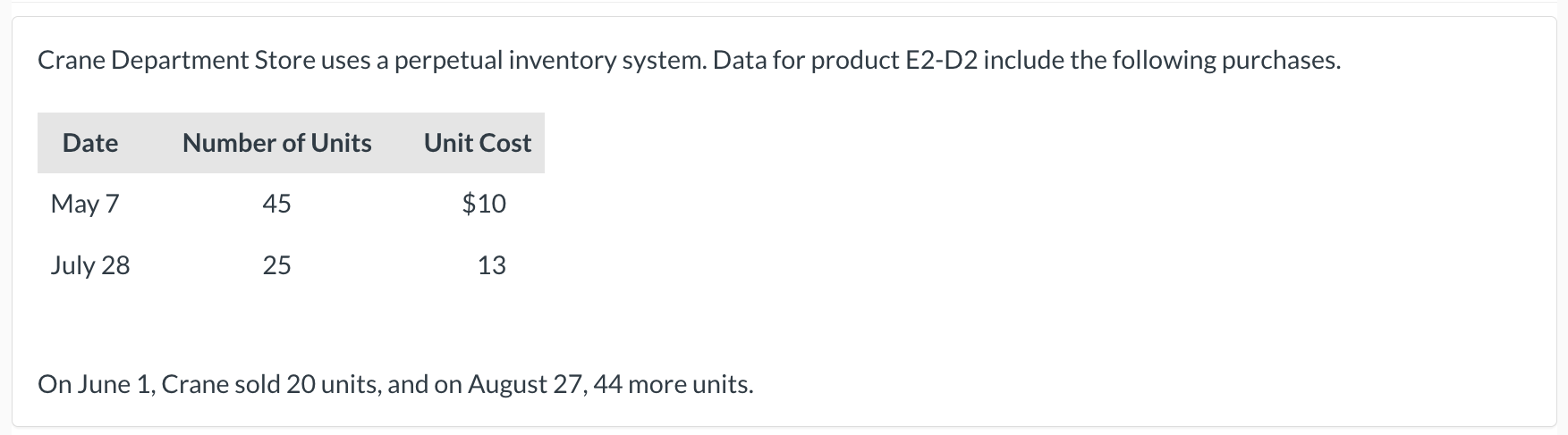 Solved Crane Department Store uses a perpetual inventory | Chegg.com